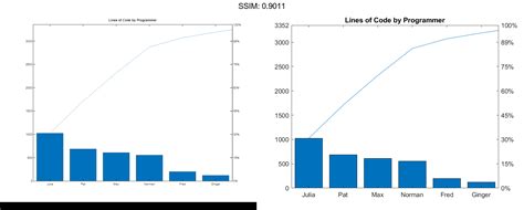 Matlab Pareto Plotly Graphing Library For Matlab® Plotly
