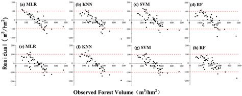 Remote Sensing Free Full Text Mapping Forest Growing Stem Volume Using Novel Feature