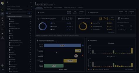 The Guide To Kubernetes Namespace By Example
