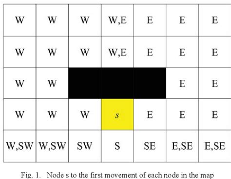 Figure 1 From Path Planning Method And System Of Quadruped Robot Based On Improved A Algorithm