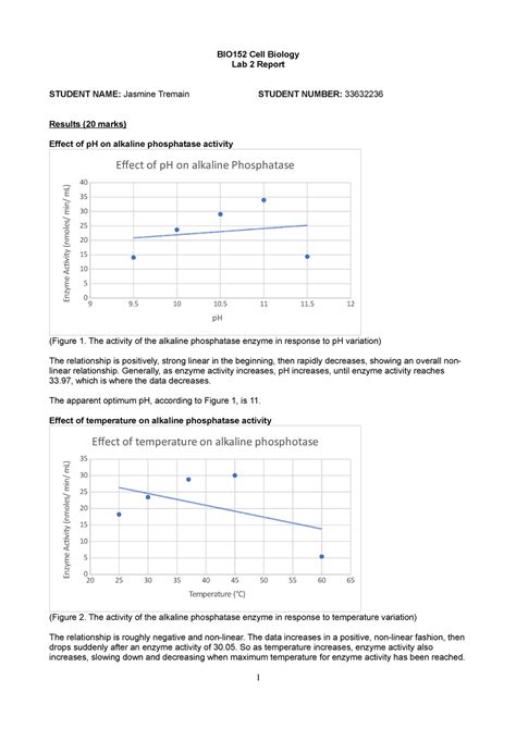 Lab Report Lab BIO Cell Biology Lab Report Babe NAME Jasmine Tremain Babe