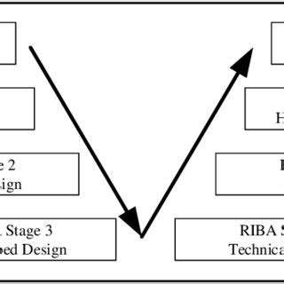Agile Project Management Download Scientific Diagram