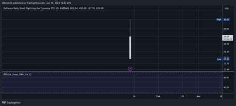 BATS IBIT Chart Image By DRends TradingView