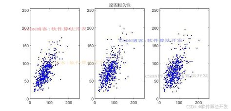 基于混沌加密的遥感图像加密算法matlab仿真混沌图像加密算法matlab程序 Csdn博客