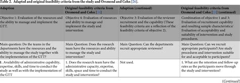 Table 2 From Using The Global Trigger Tool In Surgical And Neurosurgical Patients A Feasibility