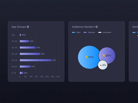 Shown Ai · Dark Mode · Reports By Juliette Lagache On Dribbble