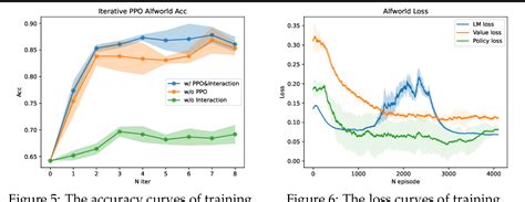 Figure From Adapting LLM Agents With Universal Feedback In Communication Semantic Scholar