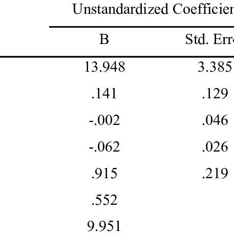 Multiple Linear Regression Test Download Scientific Diagram