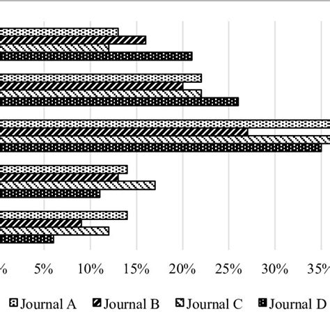 The Current Version Of Move Analysis Guideline From Hylands 2000 Model Download Scientific