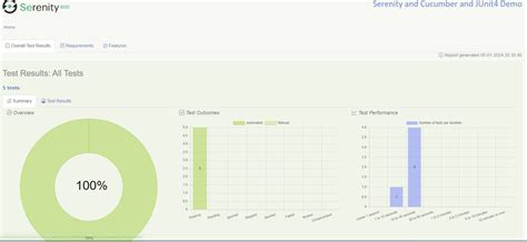 Serenity Report For Web Application With Cucumber6 And Junit Qa Automation Expert