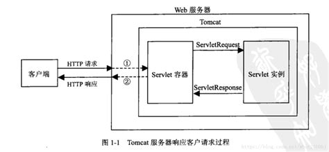 jsp、servlet和spring mvc 超级小白龙 博客园