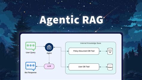 Creating And Validating Synthetic Datasets For Llm Evaluation And Experimentation Arize Ai