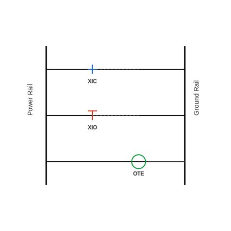 Ladder Logic Basics Tutorials On Electronics Next Electronics