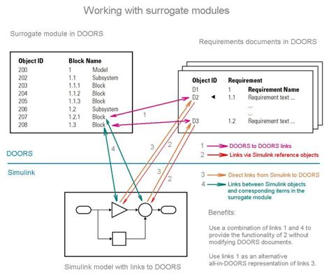 Managing Requirements For Fault Tolerant Fuel Control System Ibm