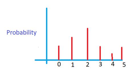 Understanding Continuous Probability Distribution Easy Understanding