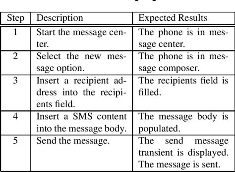Table 1 From An Estimation Model For Test Execution Effort Semantic