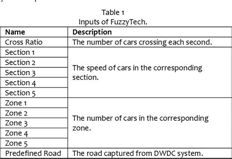Table 1 From Accident Detection Traffic Light System With Dynamic Fuzzy Logic Control Using