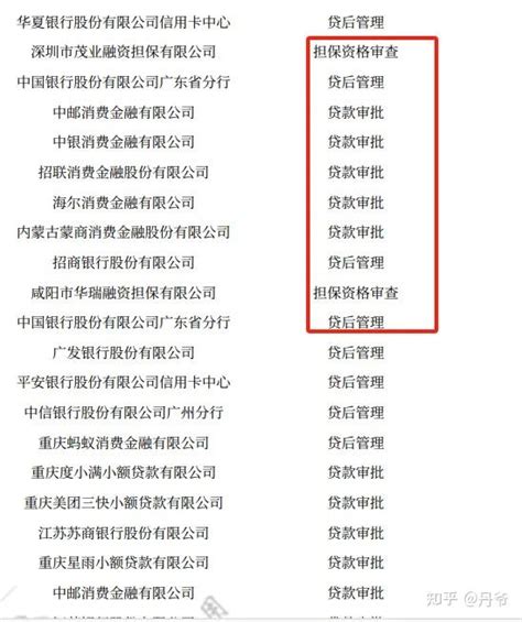 网贷已结清但征信已经花了要多久才能恢复正常 知乎