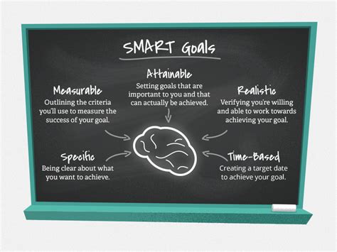 8 SMART Goal Setting Examples To Download