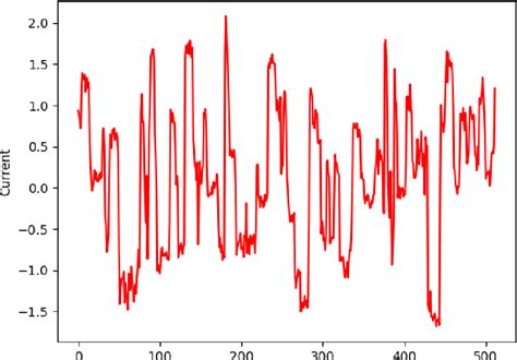 Figure 1 1 From Deep Learning Model Of Nanopore Sequencing Pore Semantic Scholar