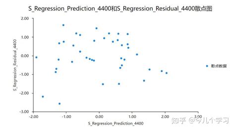 案例分析 多元线性回归 知乎