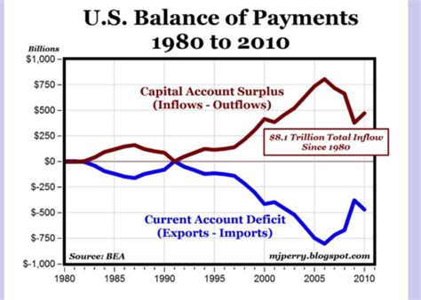 Unit 5 AP MacroEcon Flashcards Quizlet