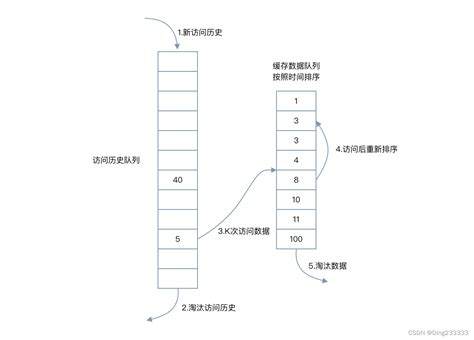 Cmu15445 2024spring 课程作业cmu15445 Gradescope Csdn博客
