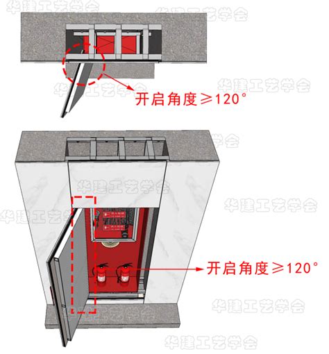 室内设计师需要了解的消防知识 知乎
