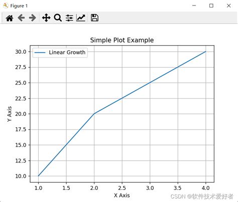 python第三方扩展库matplotlib