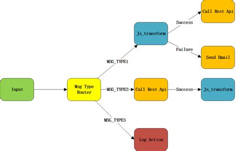 Rulego V0120 正式发布：go 语言的轻量级、高性能、嵌入式业务规则引擎golangjdjdjjdjdjdje 讯飞ai开发者社区
