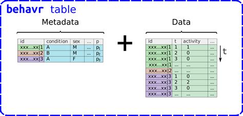 Behavr Tables Rethomics A Framework For High Throughput Behaviour