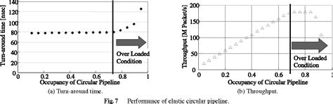 Figure 1 From Design Philosophy Of A Networking Oriented Data Driven