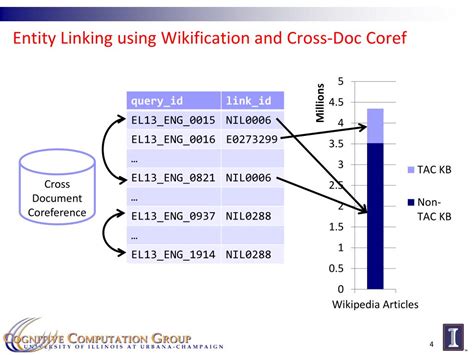 Ppt Relational Entity Linking With Cross Document Coreference Powerpoint Presentation Id1959200