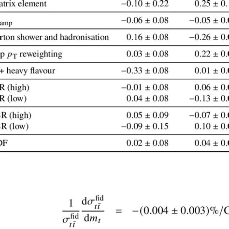 differences in the total í µí± tagging correlation coefficient total