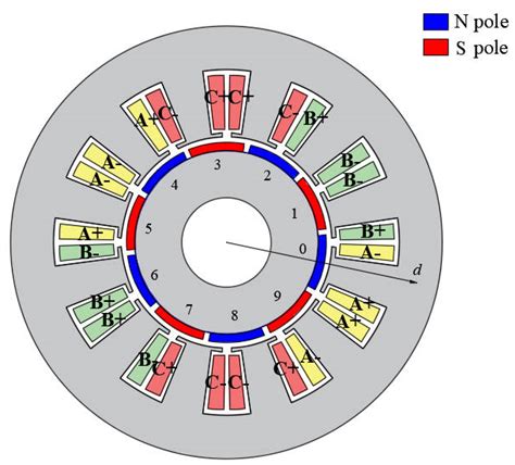 Analytical Modeling And Analysis Of Permanent Magnet Motor With Demagnetization Fault
