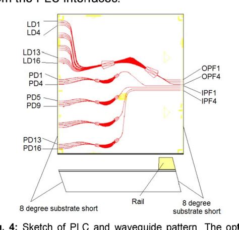 Figure 1 From Fiber To Waveguide Connector For Co Packaged Optics Semantic Scholar