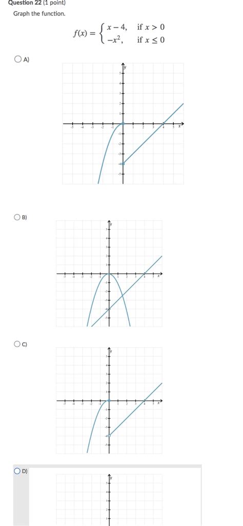 Solved Question 22 1 Point Graph The Function S X4
