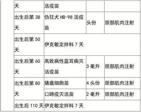 生猪免疫参考程序表让你养猪无忧仅做参考 疫病