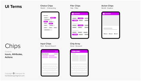 Cheat Sheets Ui Terms Ux Collective Artofit
