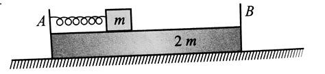 in the fig shown a block of mass m is attached to the spring and