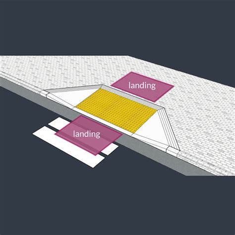 Gis Tempe Gov Design ADA