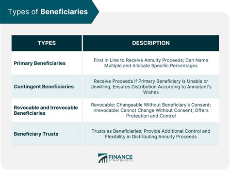 Beneficiary Designations Meaning Framework Types Keski