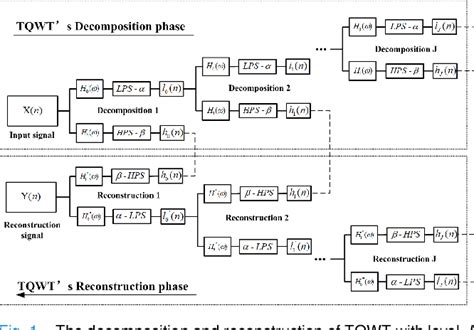 Figure 1 From Revised Tunable Q Factor Wavelet Transform For Eeg Based