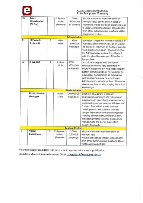 Shahariar Ahmed Chowdhury On Linkedin Recruitment Uae Qatar Oman Saudi Middleeast Racist