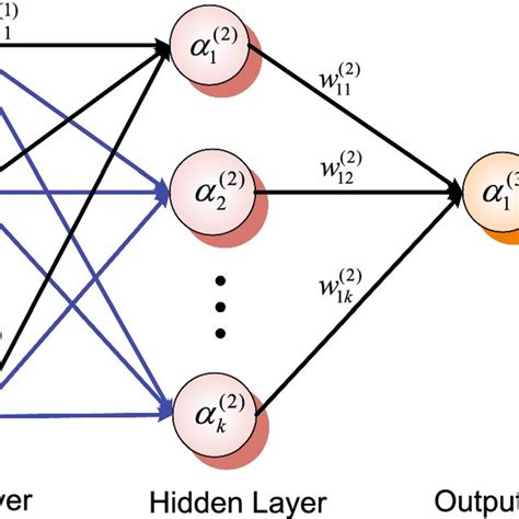 Structure Of A 3 Layer Neural Network Bias Units Are Omitted Download Scientific Diagram
