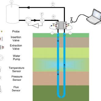 Logic Diagram Of The Instrument Download Scientific Diagram