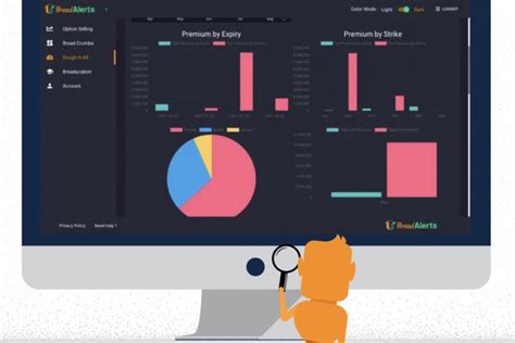 Volume Vs Open Interest Insight Into Unusual Options Orders Trade With Market Moves