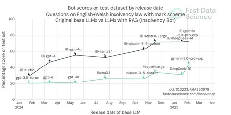 Predictiveanalytics Naturallanguageprocessing Dataanalytics Fast