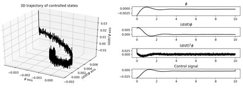 Stochastic Optimal Control Atlas Optimization