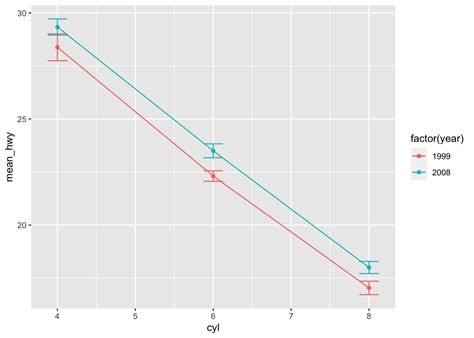 Reproducible Data Analysis In R